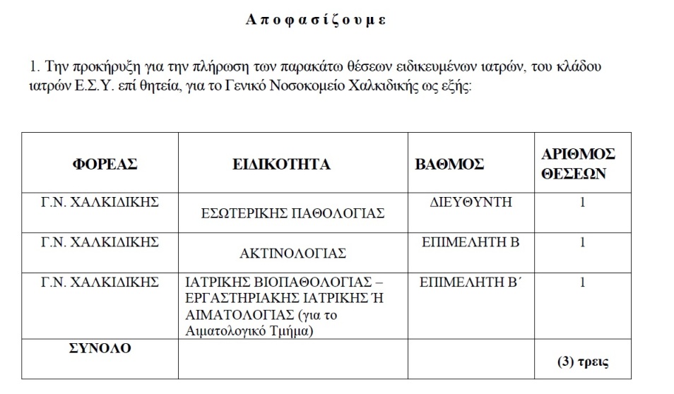 Προκήρυξη τριών (3) θέσεων ειδικευμένων ιατρών κλάδου Ε.Σ.Υ διαφόρων ...
